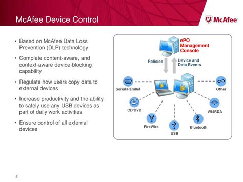 Mcafee Endpoint Encryption Decrypt Hard Drive Software Wheelshor