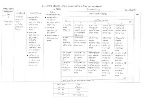 Hsc Geography Assignment Answer 2021 6th Week Vugol Pdf