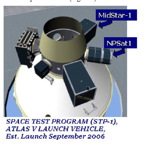 figure 1 from challenges of remote fpga configuration for space