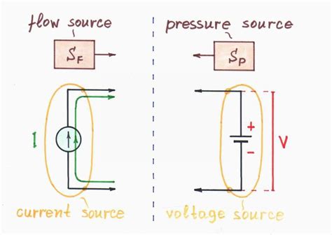 Is A Charged Capacitor A Voltage Source Is A Charged Inductor A