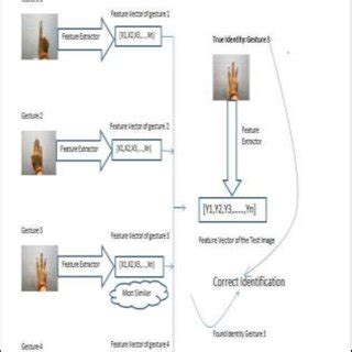 PDF A Vision Based Hand Gesture Interface For Controlling VLC Media Player