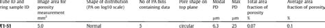 Characterisation Of Macro Pore Size Shape And Distributions For Rings
