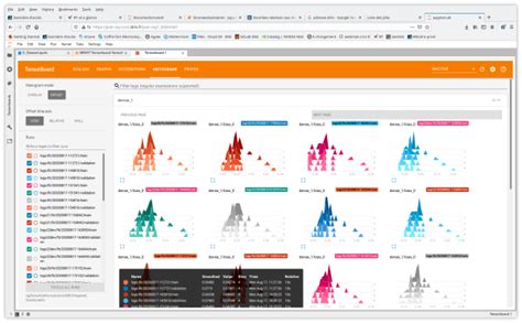 idris jean zay tensorboard visualisation tool for tensorflow and pytorch