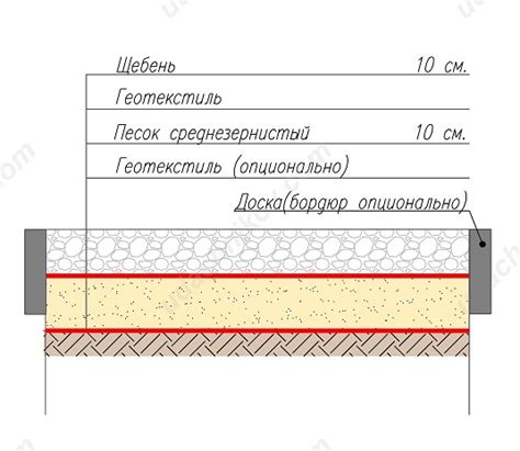 Устройство пешеходных дорожек уДачников
