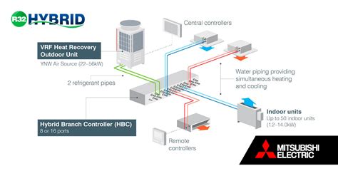 Mitsubishi Electric Hybrid VRF Commercial Ventilation MEC HVAC