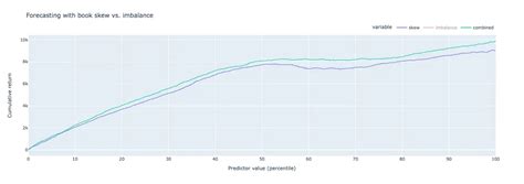 building high frequency trading signals with sklearn databento blog