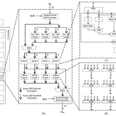 2 Aes Decryption Process Download Scientific Diagram