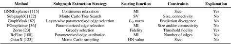 Table From A Survey On Explainability Of Graph Neural Networks Semantic Scholar