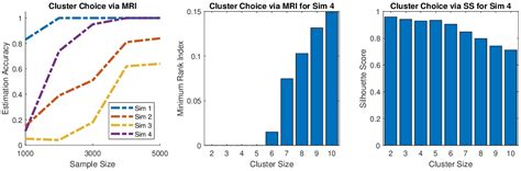 Graph Encoder Ensemble for Simultaneous Vertex Embedding and Community Detection