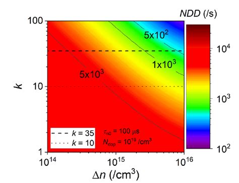 1 Normalised Defect Density Ndd As A Function Of Δn And K The