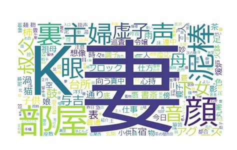 テキストマイニングPython スペクトルR日記