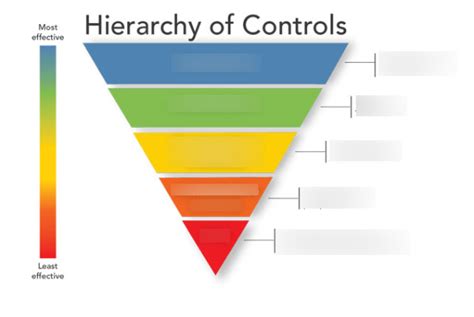 Unit 1 Lab Safety Diagram Quizlet