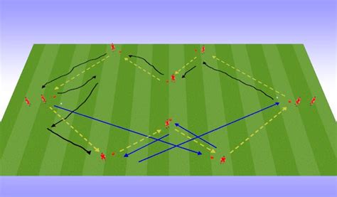 football soccer w passing pattern technical passing and receiving