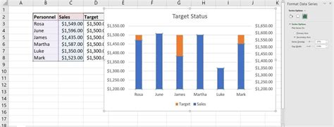 Sales Target Graph