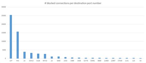 big data step by step part 3 mapreduce for network security ebicus