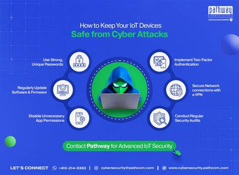 Pathway Communications On Linkedin Iot Pathway Pathwaycommunications Iotsecurity