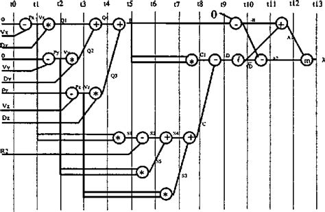 Figure 13 From Teaching Hardwaresoftware System Codesign Using Cad