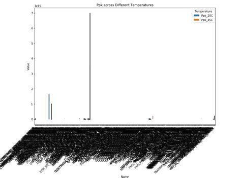 solved i have a very messy bar chart as there are hundreds