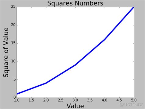 Python 离散点画线 Python 画散点图与折线图mob6454cc67bcfb的技术博客51cto博客