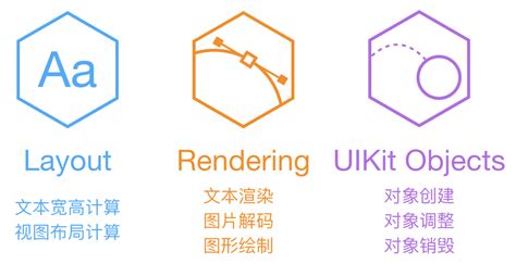 ios 深入理解列表卡顿原理和滑动优化方案 ios 滑动优化 csdn博客
