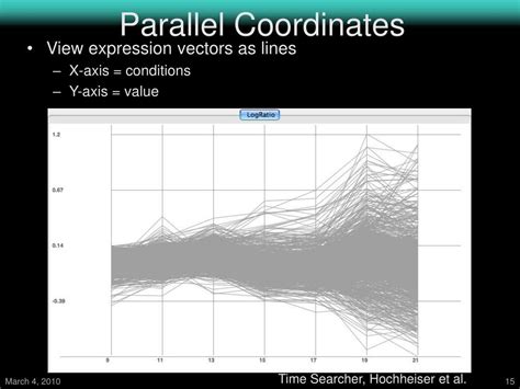 Ppt Visualization Approaches For Gene Expression Data Powerpoint Presentation Id 3784369
