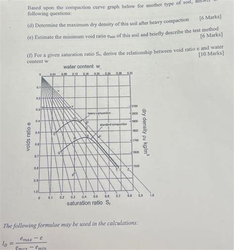 Solved Based Upon The Compaction Curve Graph Below For