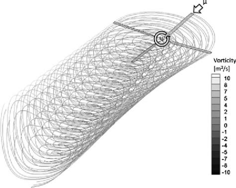 multiple trailing vortices download scientific diagram