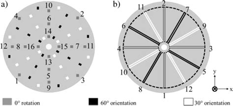 A Welding Strategy For Fixing With Spot Welds And B Welding Sequence Download Scientific