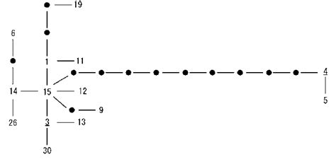 Minimum Spanning Network Msn Of Haplotypes Confirmed From All Samples