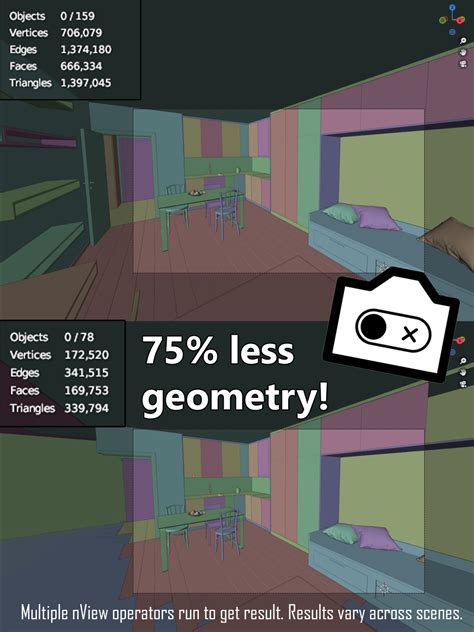 Nview Camera Based Scene Optimization Superhive Formerly Blender Market