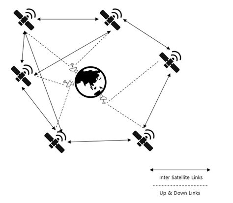 Security Attacks Against The Availability Of Low Earth Orbit Satellite Networks