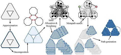 a robot centered path planning algorithm for multidirectional additive