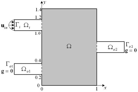 11 design domain of the three terminal device the value u in is the
