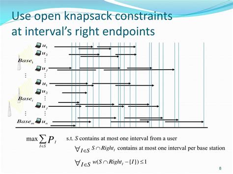Ppt Bandwidth Allocation In Networks With Multiple Interferences