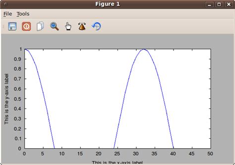 adding another column in freemat matrix saytry