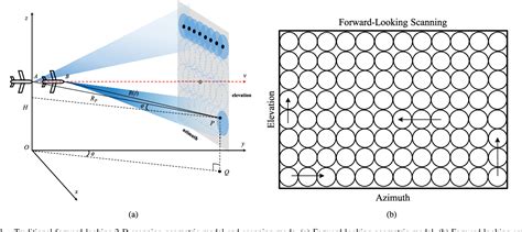Figure 1 From Azimuthelevation Forward Looking Super Resolution Imaging Based On Sparse Doppler