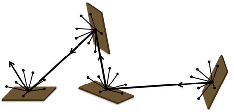 radiometry solvers