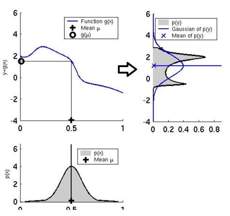 Extended Kalman Filter Vs Kalman Filter At Linda Recinos Blog
