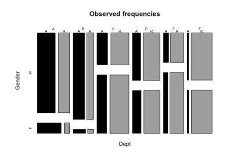 Chapter 8 Contingency Tables • Stat0002