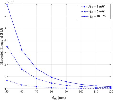 Figure 1 From Energy Buffer Aided Wireless Powered Relaying System For Self Sustainable Implant