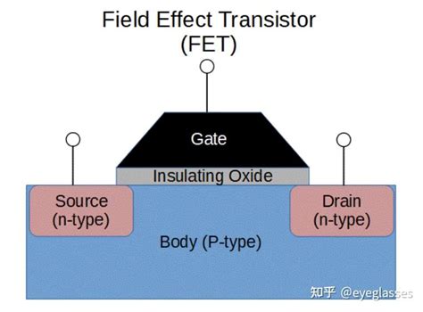 常用半导体器件 知乎