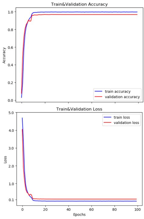 Hybrid Attention Cascade Network For Facial Expression Recognition