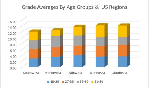 Excel Chart Bar Stacked TechMbaBi