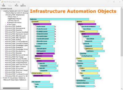 VBA For CATIA V CatiaWidgets