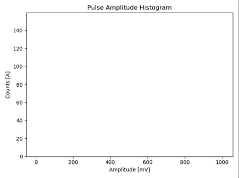 Python Matplotlib Bar Chart Not Appearing After Slicing Array Stack Overflow
