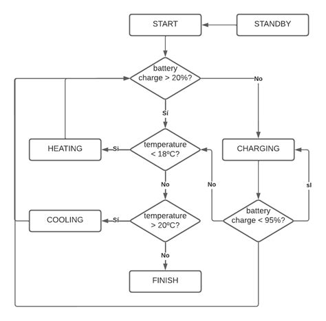 Coroutines In C A Technical Introduction Blau Ring Labs