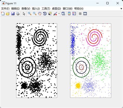 快速ldp Mst：一种用于大型数据集的高效基于密度峰值的聚类方法（matlab代码实现）密度峰值聚类算法matlab编码 Csdn博客