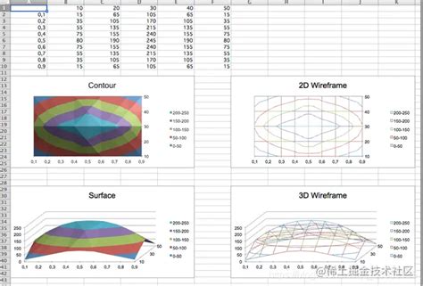 Python可视化3D绘图解决方案pyechartsmatplotlibopenpyxl 腾讯云开发者社区 腾讯云