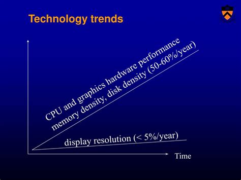 Ppt Fast Isosurface Visualization On A High Resolution Scalable