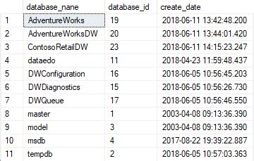List databases on SQL Server instance - SQL Server Data Dictionary Queries